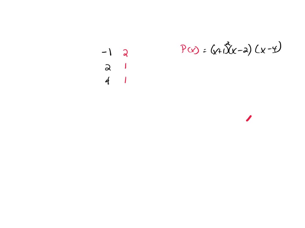 SOLVED: Given the graph of a polynomial function Complete the following table by providing all ...
