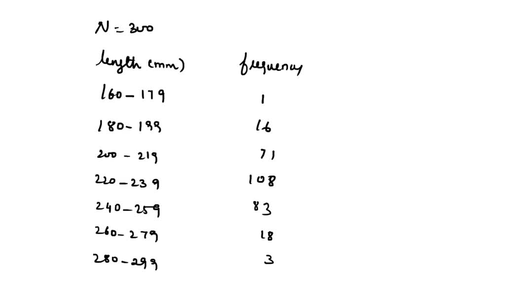 SOLVED: Data was collected for 300 fish from the North Atlantic. The ...