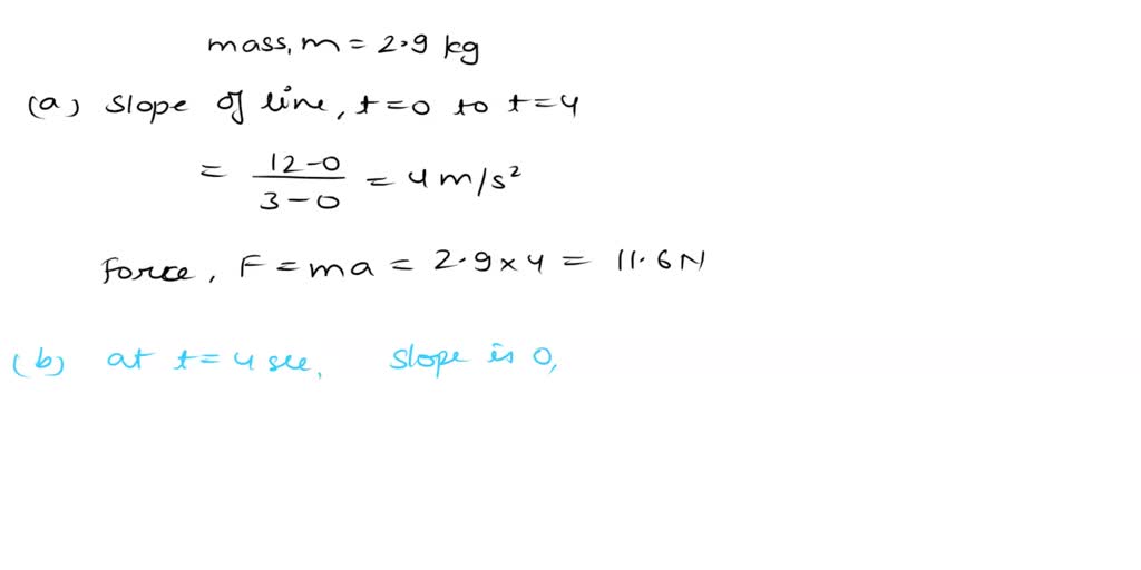 The figure(Figure 1) shows the velocity graph of a 2.9 kg object as it ...