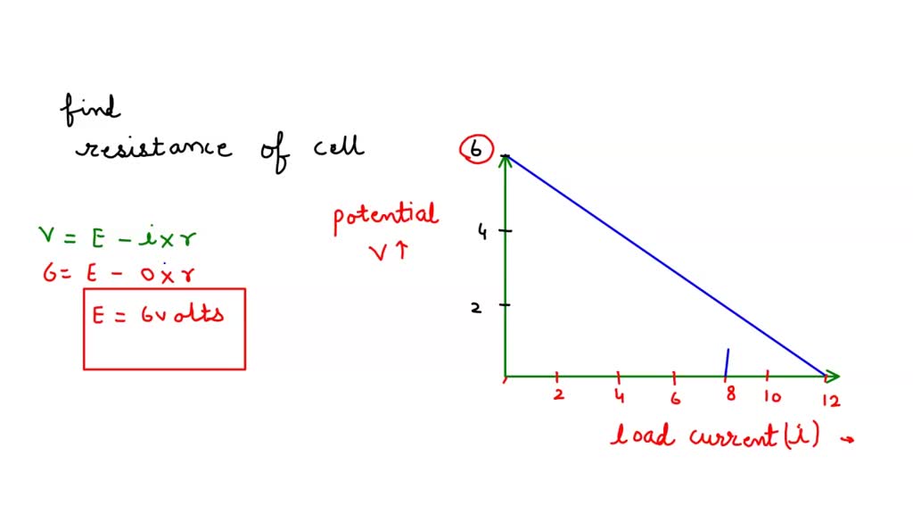 SOLVED: Question 2 The following graph shows the potential difference ...