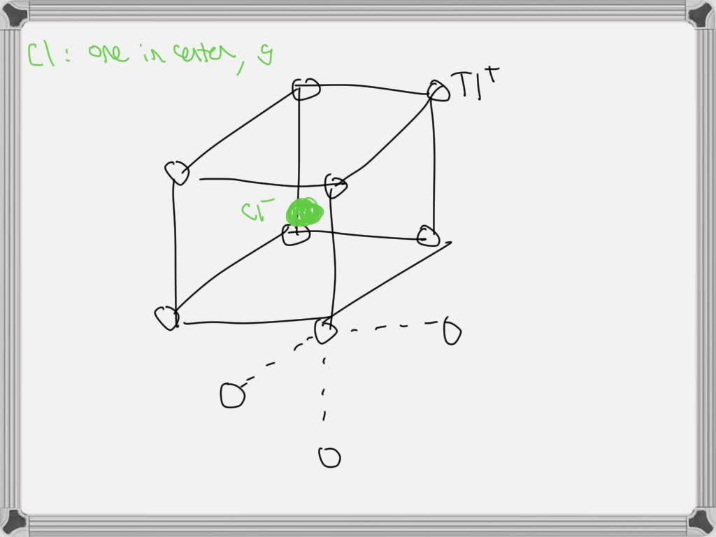 SOLVED: Solid thallium(III) chloride has a crystal structure with the ...