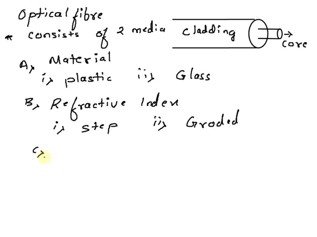 SOLVED: Draw the structure of an optical fiber and explain its parts ...