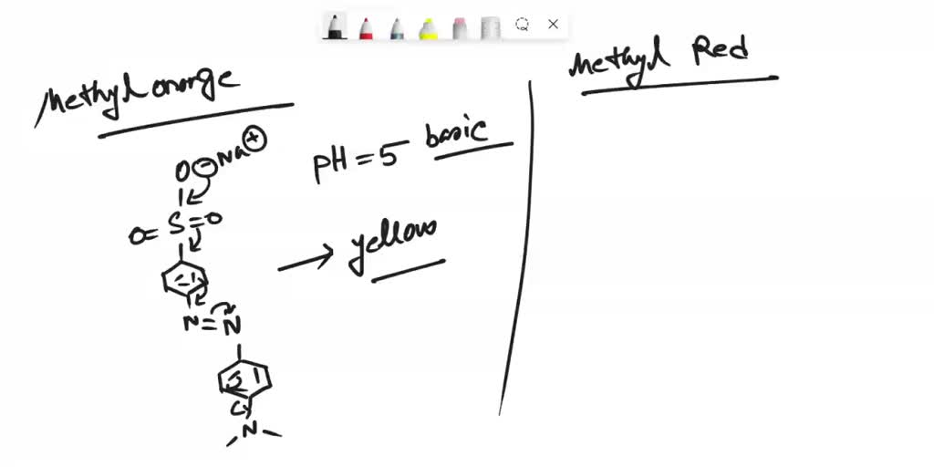 SOLVED: A solution of unknown pH was tested with two indicators. Methyl ...