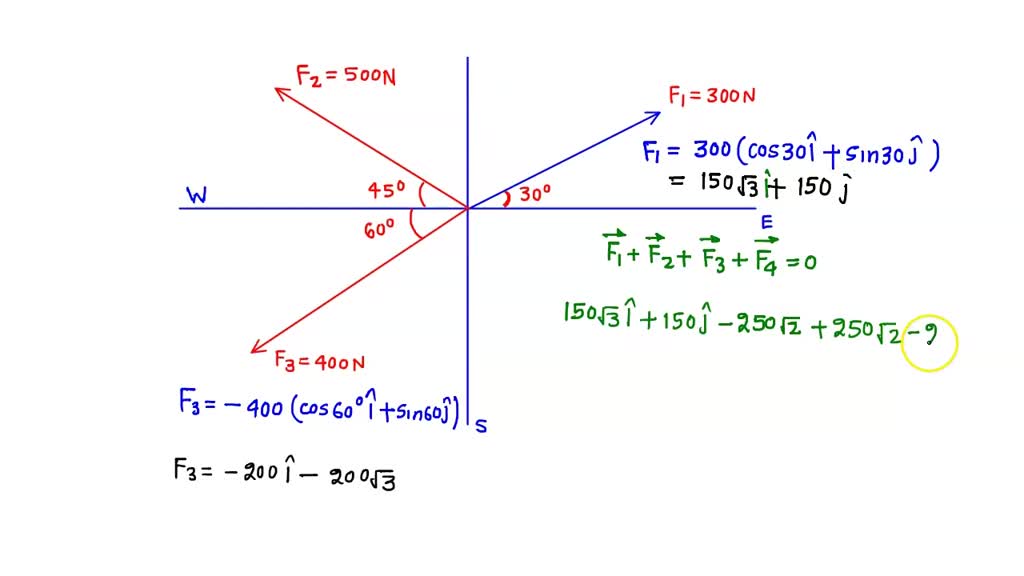 SOLVED: Four different forces of different magnitudes and directions ...