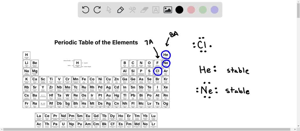 SOLVED: Chlorine (Cl), neon (Ne), and helium (He) all exist as gases ...