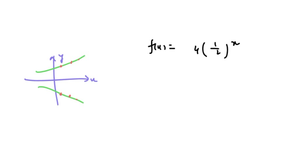 On a coordinate plane, two exponential functions are shown. f(x ...