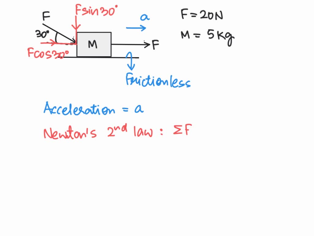 SOLVED: The horizontal surface On which the block slides is frictionless. If F = 20V and M= 5.0 ...