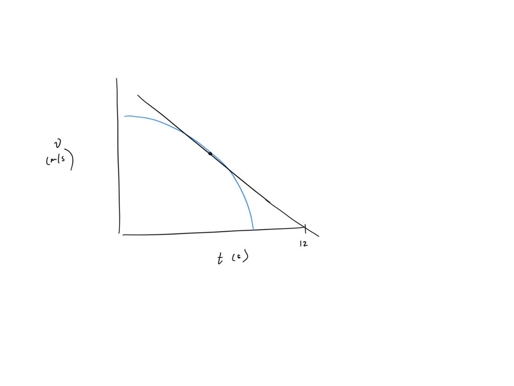 SOLVED: The velocity versus time graph of particle A is tangent to the velocity versus time ...