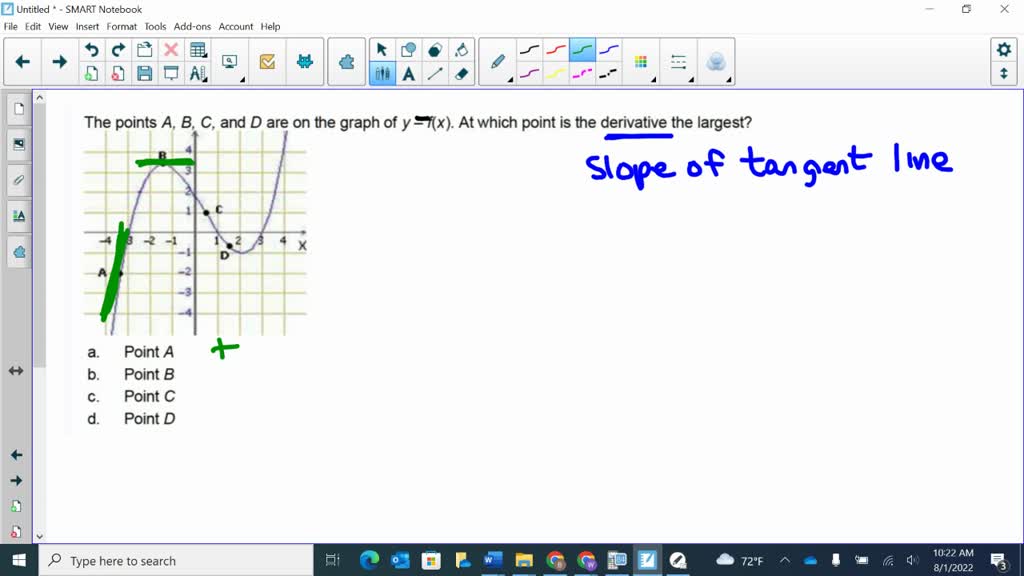 SOLVED: The points A, B, C, and D are on the graph of y f(x) At which ...