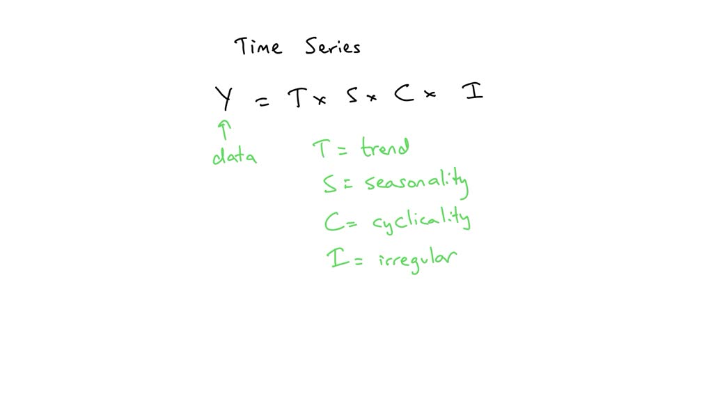 SOLVED: In the classical time-series decomposition algebraic model, Y ...