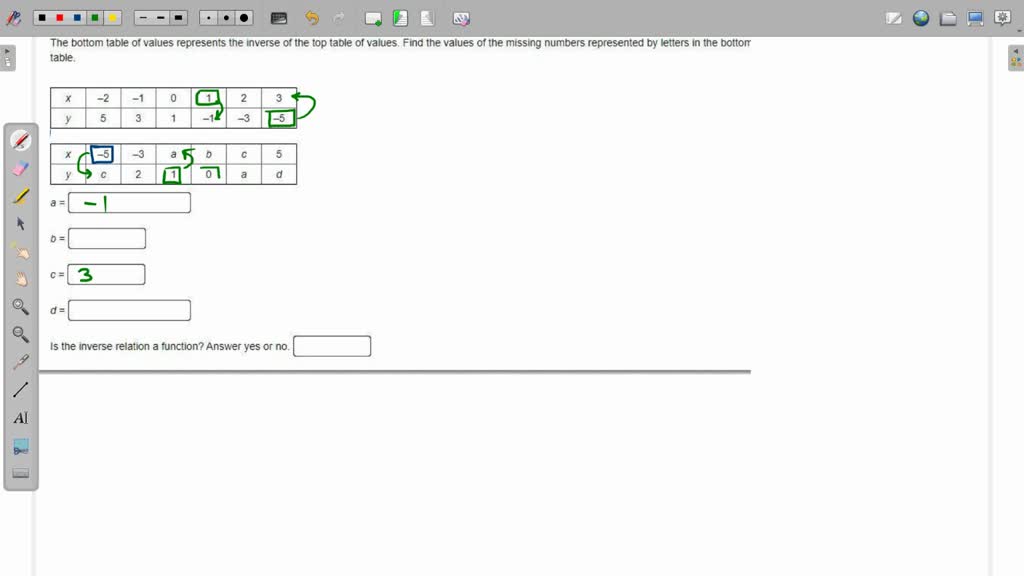 SOLVED: 'look at pic below please and figure out inverse tables The bottom table of values ...