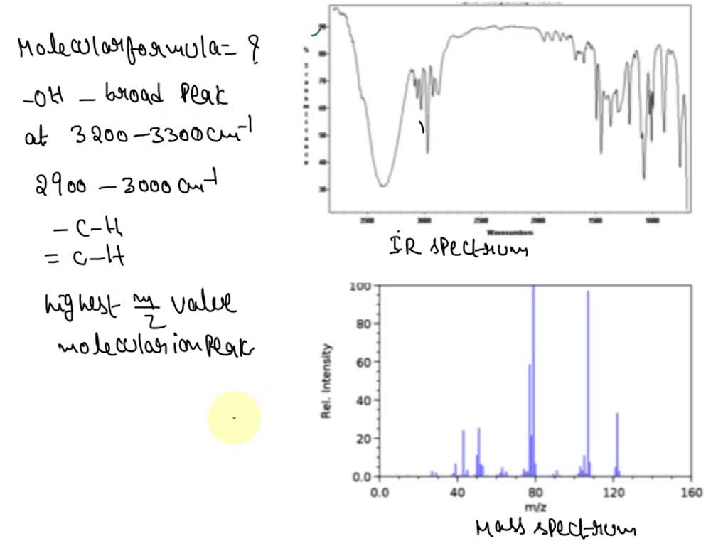 SOLVED: The IR spectrum and mass spectrum of an unknown compound are ...