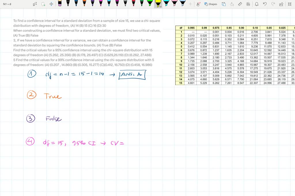 SOLVED: Having trouble with finding the confidence interval using Chi ...