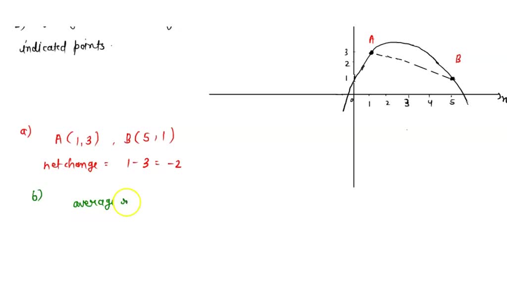 SOLVED: (@) Determine the net change between the indicated points o the ... SOLVED: (@) Determine the net change between the indicated points o the ...