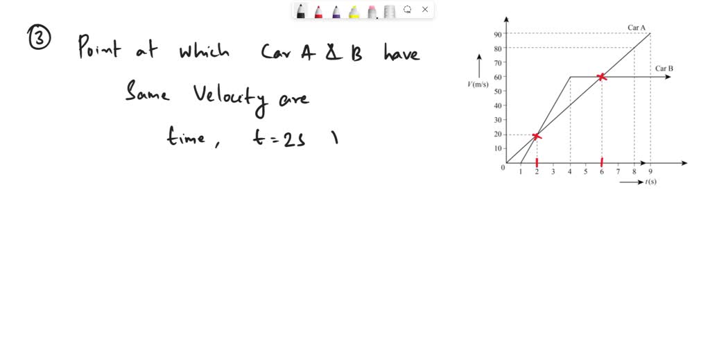 SOLVED: '9. The V-T graph of cars A and B which start from the same ...