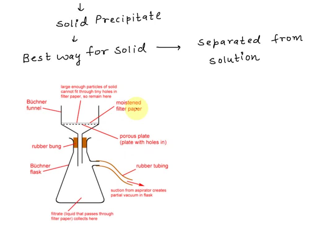 SOLVED: In a laboratory experiment, John uses a mesh to separate soil ...