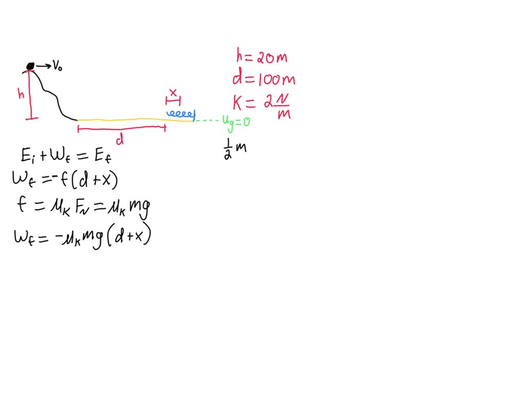 SOLVED: A 13.0 kg stone slides down a snow-covered hill (the figure ...
