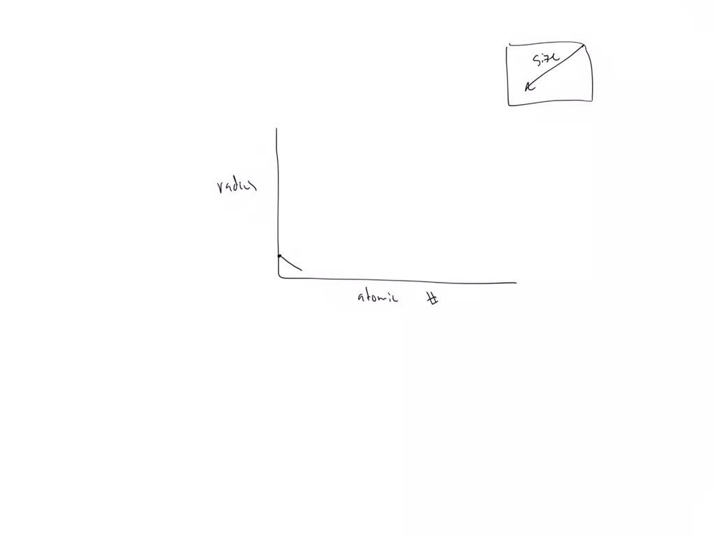 For elements 1-36, make a graph of atomic radius as a function of ...