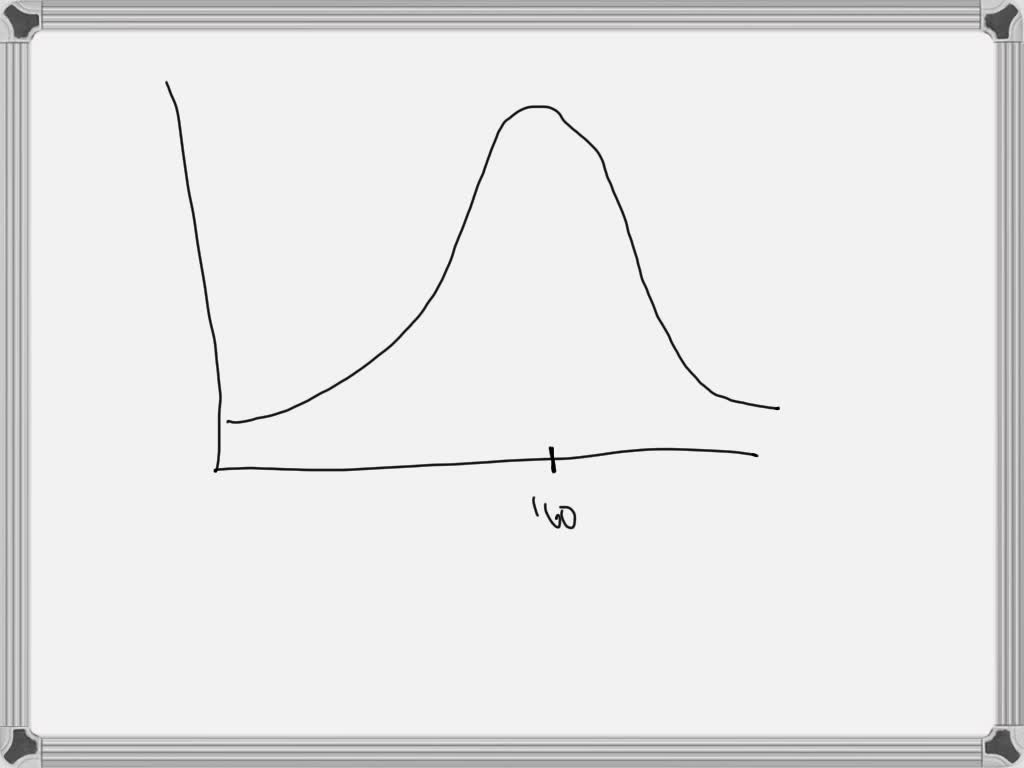 SOLVED: Draw normal curve with u = 160 and = 20. Label the mean and the ...