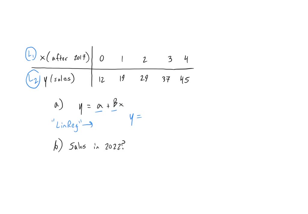 Solved Dissect The Mathematical Foundation And Algorithmpython Code Of Least Square Regression