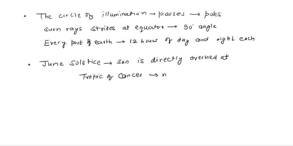 SOLVED: At the June Solstice, the sun is directly overhead at the ...
