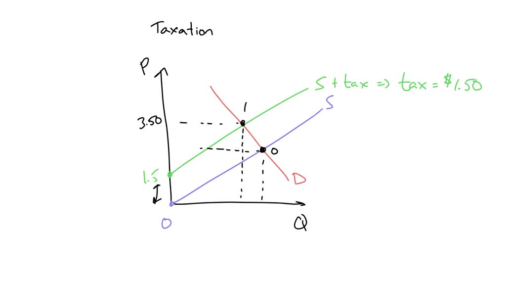 SOLVED: Texts: Consider the inverse demand curve: p = 100 - Q. Assume ... SOLVED: Texts: Consider the inverse demand curve: p = 100 - Q. Assume ...