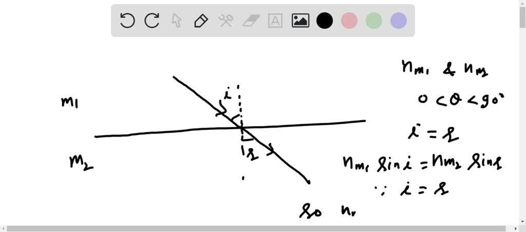 SOLVED: When monochromatic light passes through the interface between ...