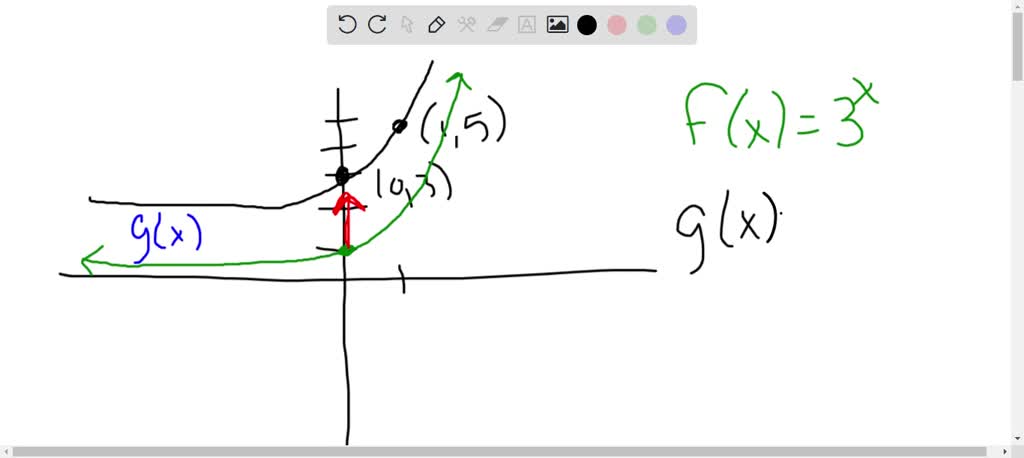 SOLVED: 'The graph of g(x) is a transformation of the graph of f(x)=3x ...