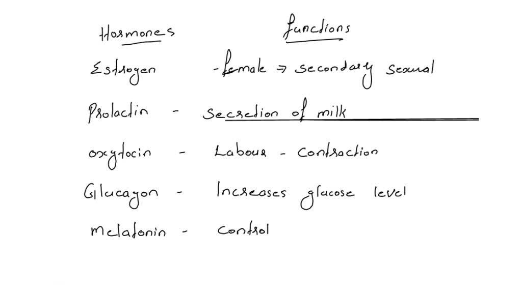 SOLVED: Exercise 15 Endocrine System ENDOCRINE HORMONES Each endocrine ...