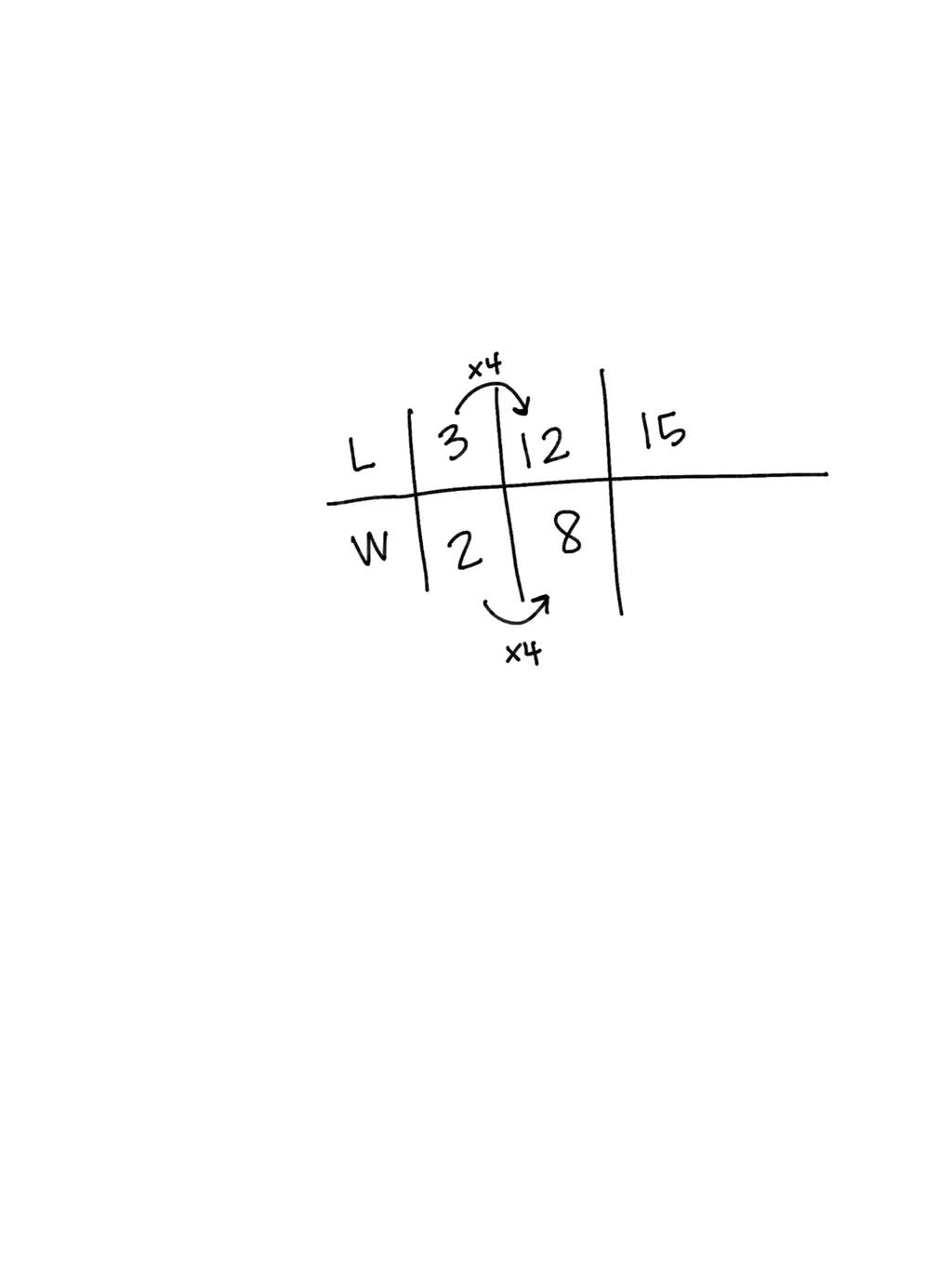 SOLVED: Q4: The ratio of the length of a poster to the width of a ...