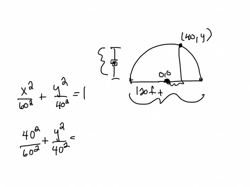 SOLVED: An elliptical arch bridge spans 120 feet. The elliptical arch ...