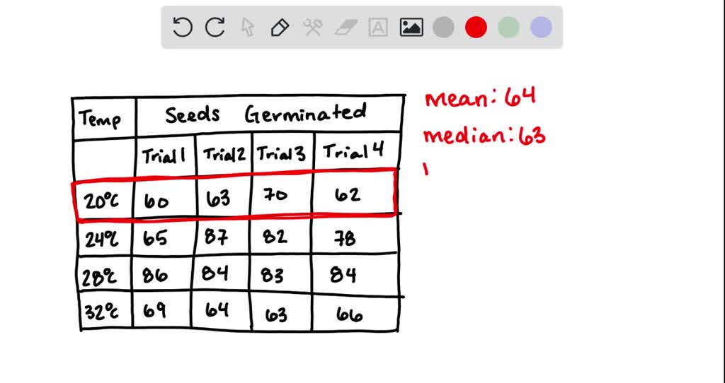 SOLVED: Help please, thank you! The data table shows the number of ...