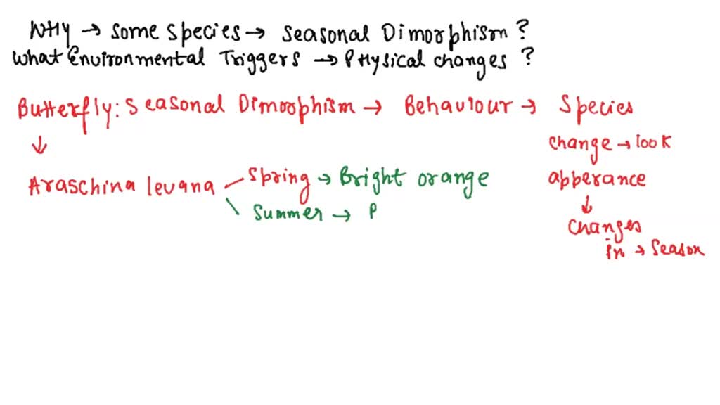 SOLVED: why do some species demonstrate seasonal dimorphism? what ...