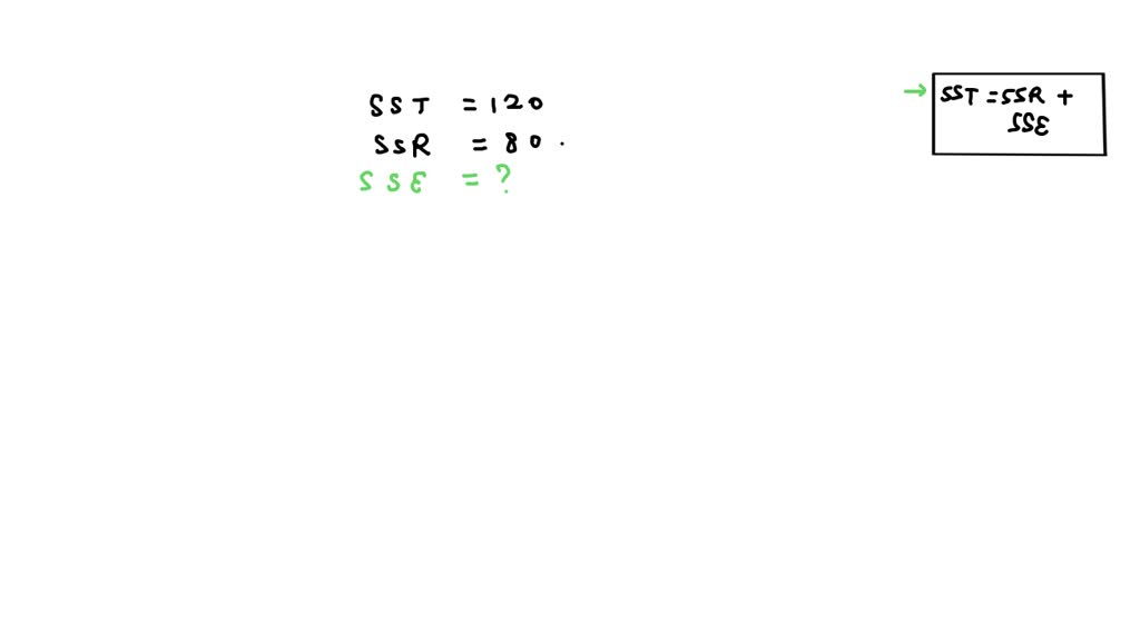 SOLVED: In an analysis of variance problem if the SST= 120 and SSR= 80, then calculate the value ...