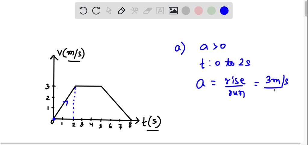 SOLVED: 'Q7. Study the velocity-time graph of an object given below and answer the following ...
