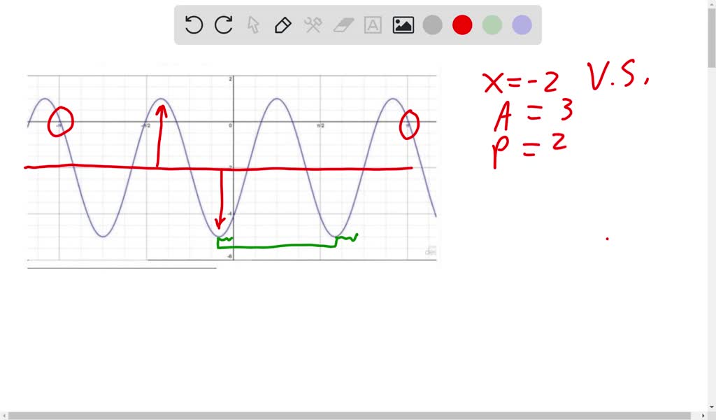 SOLVED: Consider the graph below: Find the amplitude, period, and ...