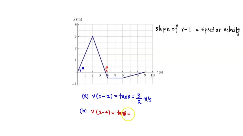 A child operates a remote controlled toy car on a linear track: The ...