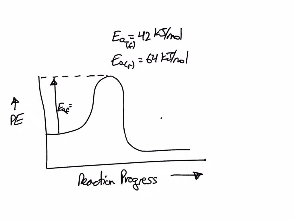 SOLVED: An elementary process has an activation energy of 42 kJ/mol. If ...