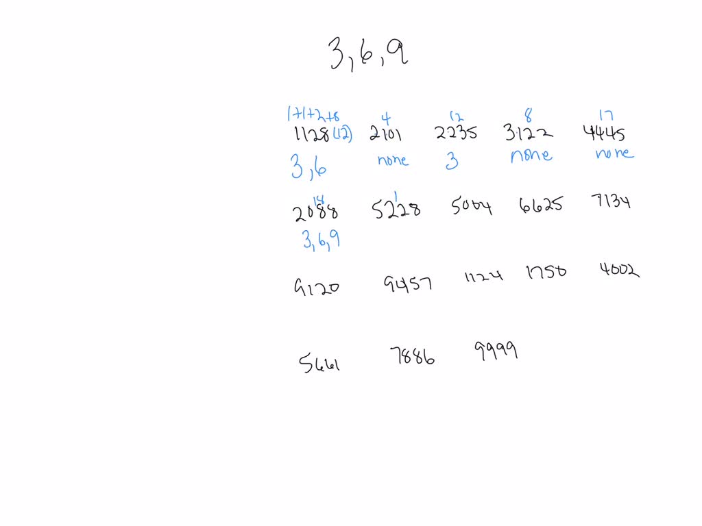 SOLVED: Learning Task 2. Copy the given table in your notebook. Put a check under the correct ...