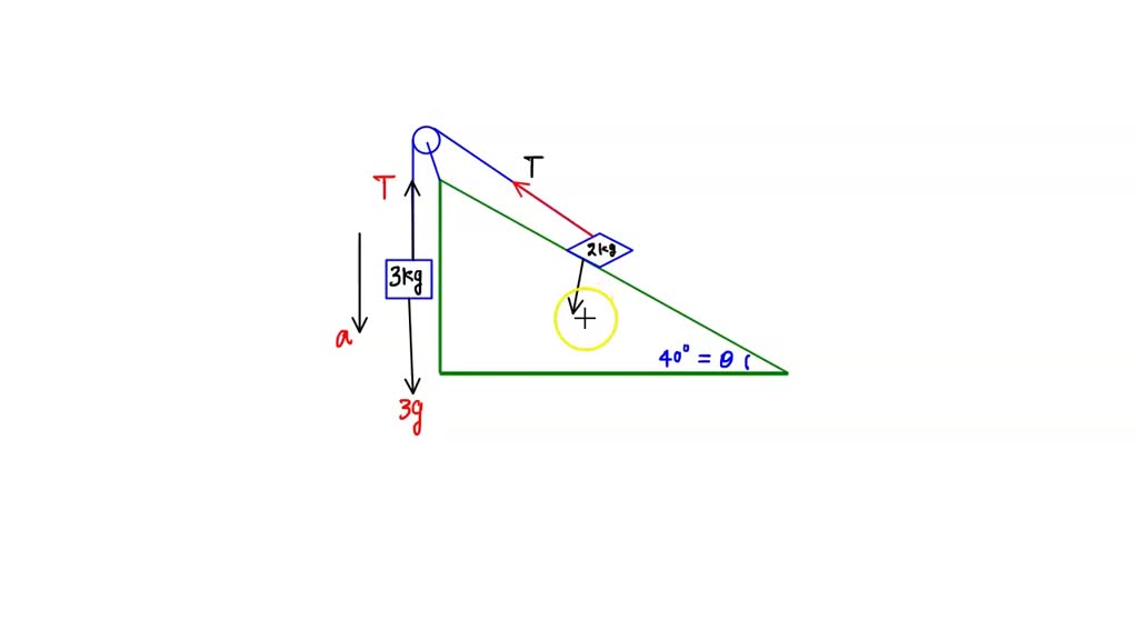 SOLVED: 4200-g Object A is connected with a massless string across a ... SOLVED: 4200-g Object A is connected with a massless string across a ...