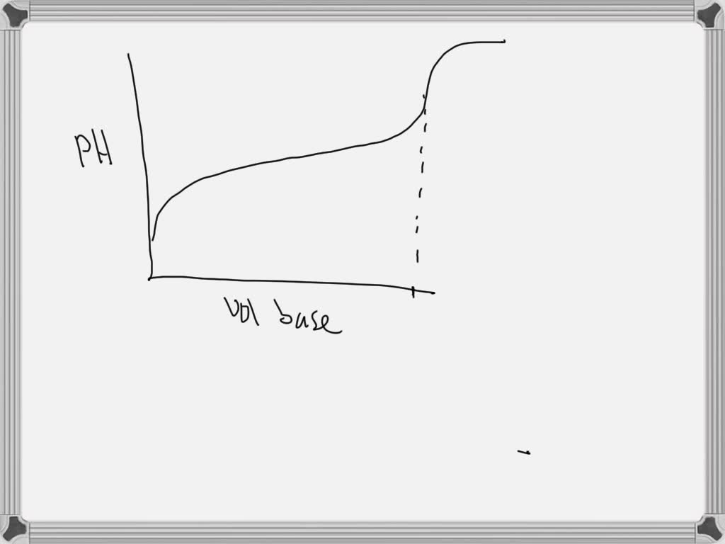 SOLVED: The following titration curve shows the titration of 50.0 mL of ...