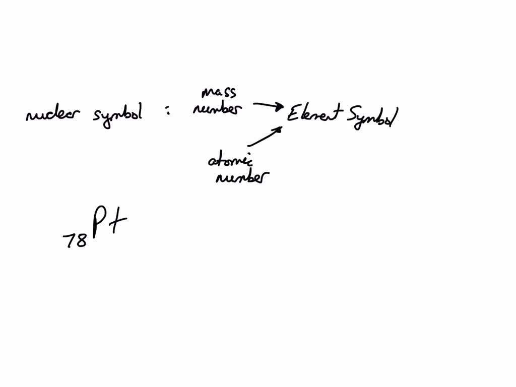 SOLVED: Give the nuclear symbol (isotope symbol) for the isotope of ...
