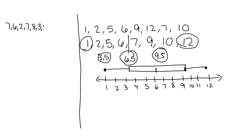 SOLVED: Create box and whisker plot with the following set of data: 1,2,5,6,9,12,7,10 Find the ...