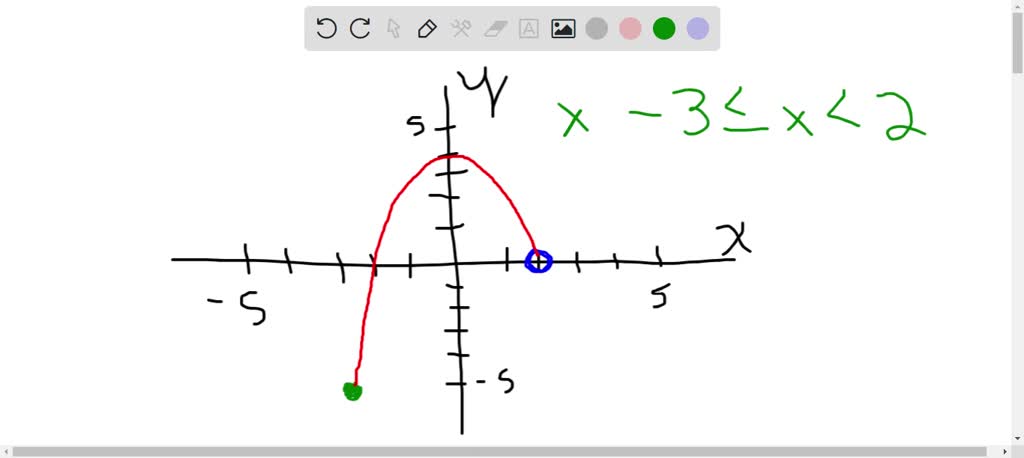 SOLVED: Question 10 C0/1 pt 95 219 @ Details Finding the Domain and ...