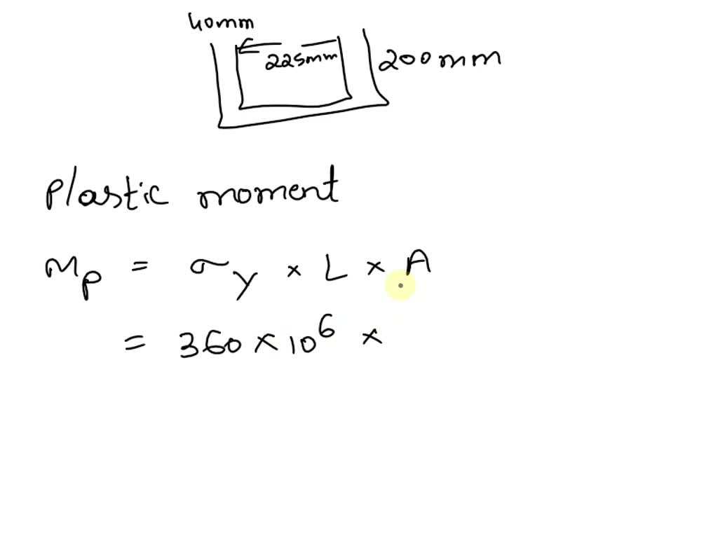 SOLVED: A beam cross section is shown as below, find the fully plastic ...