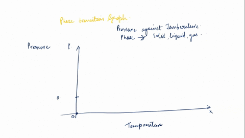 For 5 and 10 use the phase diagram below label the phases in...