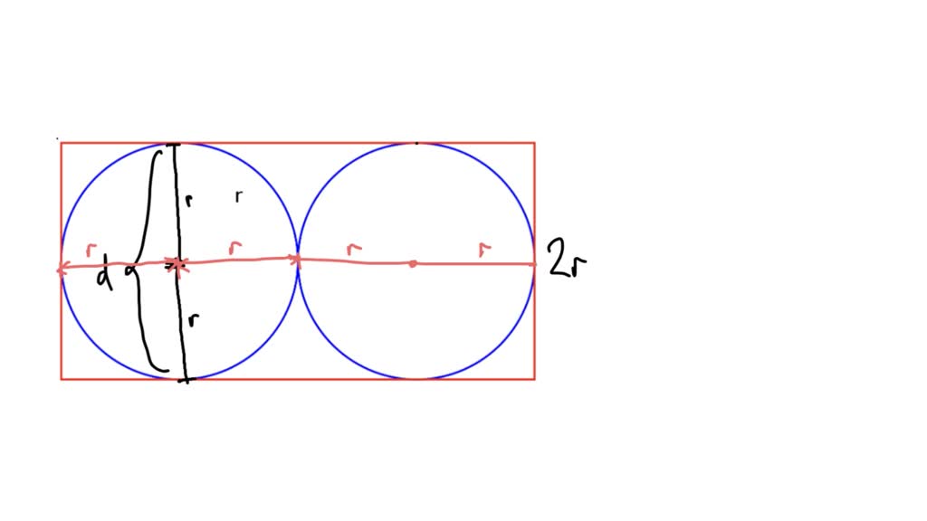 SOLVED: Two identical circles of radius r are inscribed in a rectangle as shown. (a) Express the ...