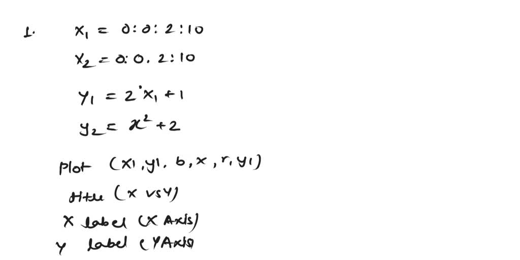 Solved 1 Generate A Matlab Script That Creates A Plot Of A Single Curve Using The Time Vector