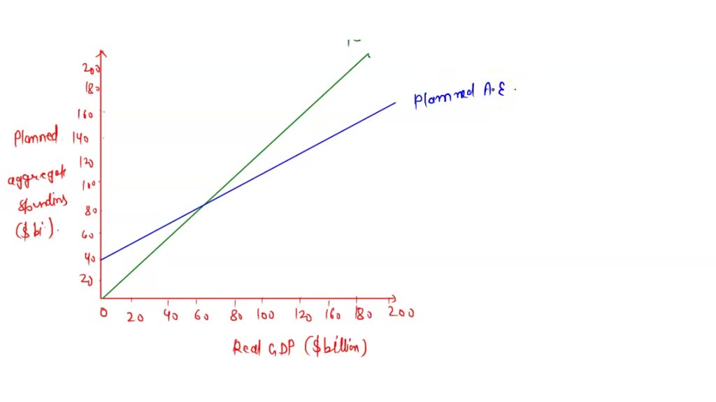SOLVED: 14. Consider the graphical representation of the of the ...