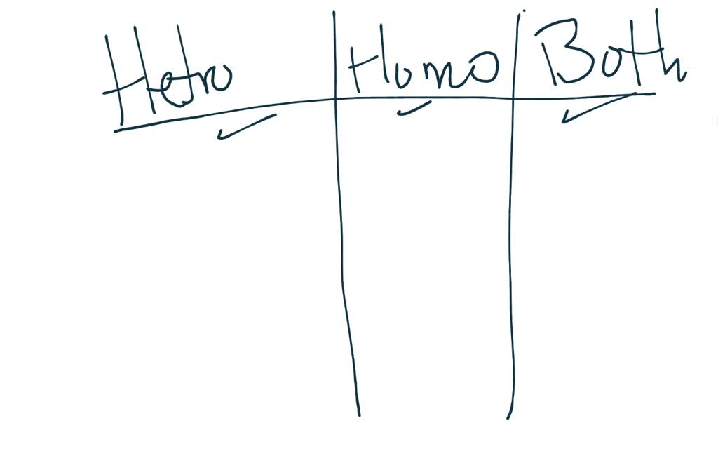 SOLVED: Pasagot naman po, kailangan na e. Learning Activity I: Redraw the pictures in your ...